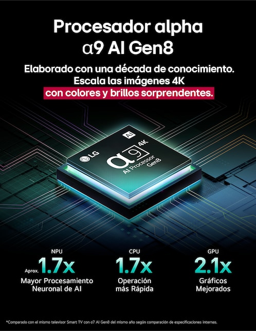 Pantalla Smart TV Lg OLED de 55 pulgadas 4K OLED55C5PSA con evo AI 5